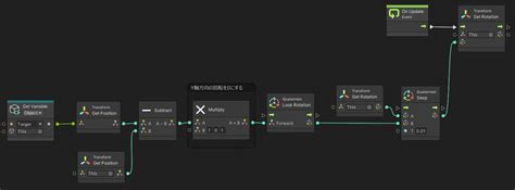 【unity 3d】visual Scriptingで、動くプレイヤーの方向を滑らかな動きで向き続けるgameobjectの作り方 とん