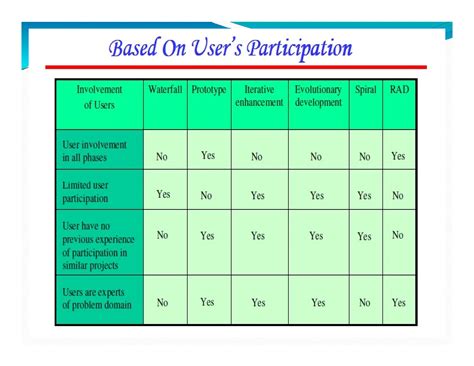 Software Engineering Perspective And Specialized Process Models Pdf