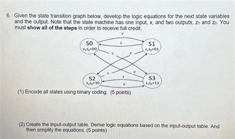 Solved Given The State Transition Graph Below Develop The