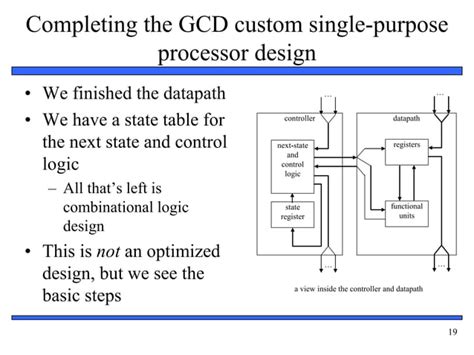 Unit 2 Single Purpose Processors Pptx Computing Technology And Computing