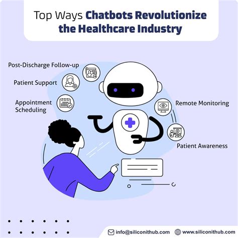 silicon it hub on linkedin chatbots itcompaany chatbotsinhealthcare itcompany siliconithub…