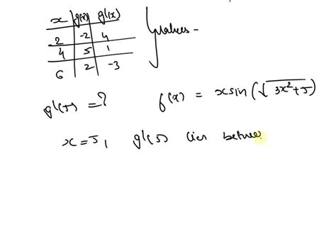 solved the table above gives values of the differentiable function g