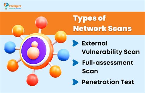 What Is Network Scanning And Why Is It Important For Your Business