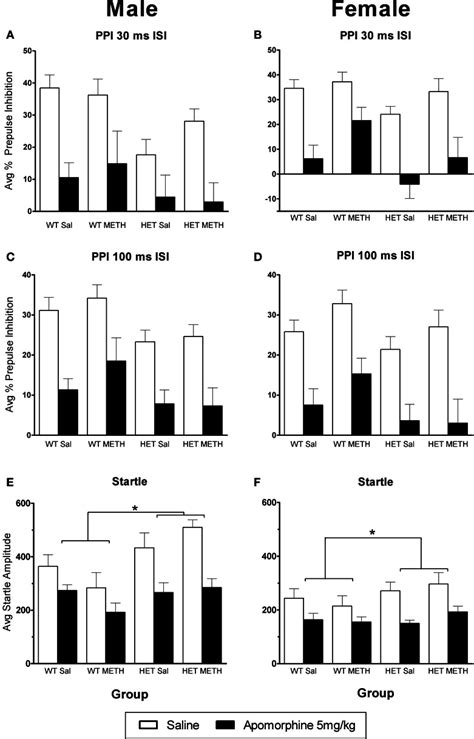 APO Induced Disruption Of PPI AD PPI Following An APO Challenge In Download Scientific