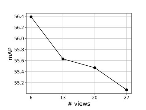 hardnet map score in hpatches matching task as a function of the number