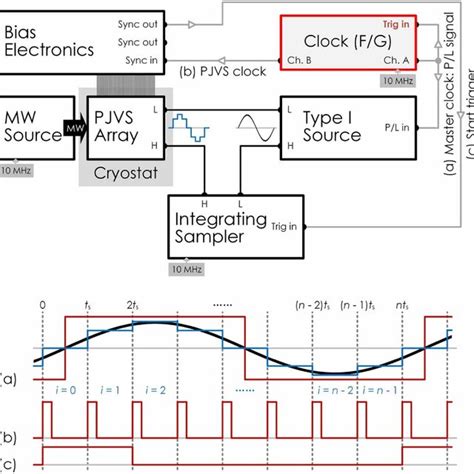 Circuit Configuration For The Differential Sampling Of The Ac Waveform Download Scientific