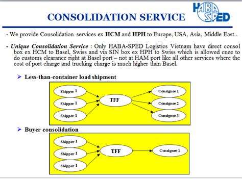 Consolidation Services