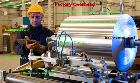 Factory Overhead Accounting Education