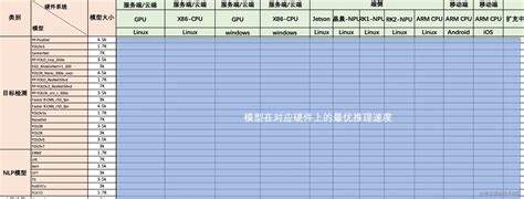 Fastdeploy完成实时扣图模型部署 阿里云开发者社区