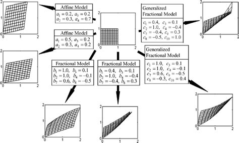 Transformation Of A Square Block By The Affine Fractional And Download Scientific Diagram