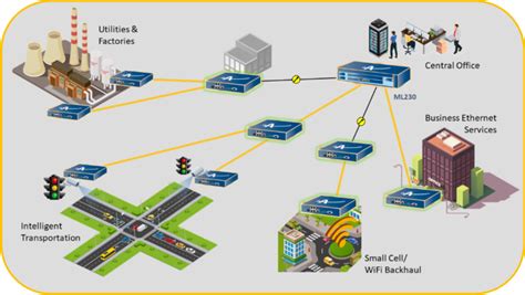 Metalight 230 Compact Ethernet Aggregation Switch
