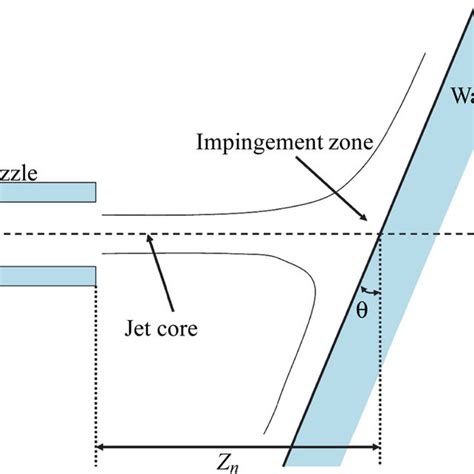 Supersonic Impinging Jet Setup Download Scientific Diagram