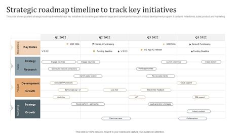 Strategic Roadmap Timeline To Track Key Initiatives PPT Template