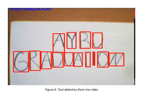 Github Vinexylive Video Text Detection Using Pytesseract Opencv