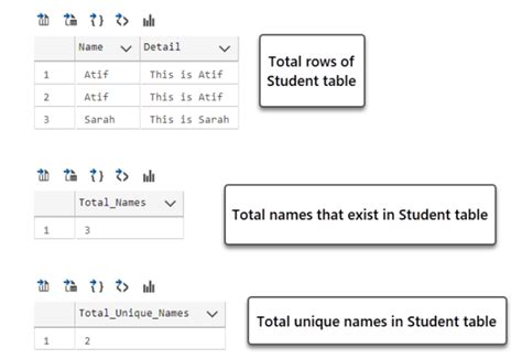 Common Use Cases Of Sql Select Distinct