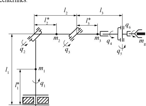 Figure 1 From Fault Detection And Identification System For Actuators Of Robot Manipulators