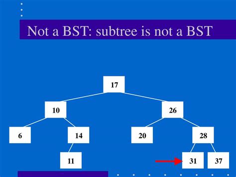 Ppt A Binary Search Tree Powerpoint Presentation Free Download Id4293837