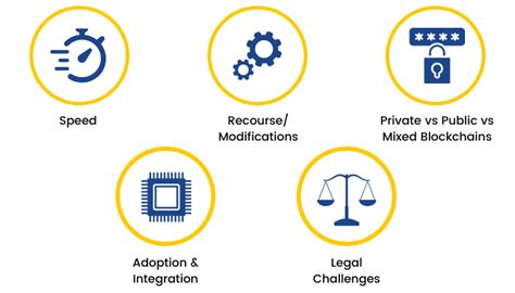 Challenges Of Blockchain Technology