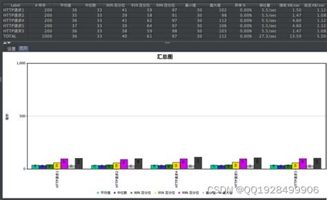 基于spring Boot技术的签到管理系统的设计与实现 技术分享 云服务器