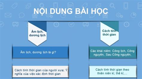 Giáo án powerpoint Lịch sử chân trời sáng tạo