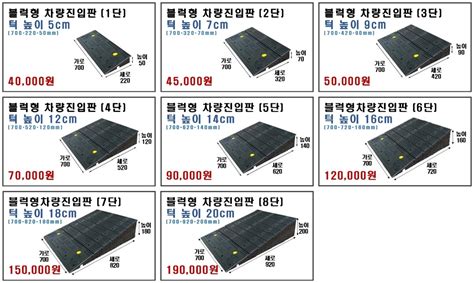제품안내 경사로차량진입판