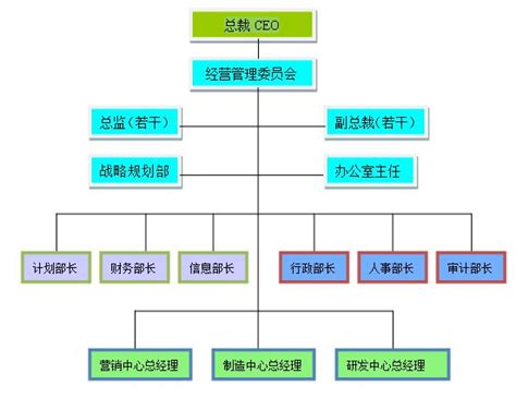 直线制结构图 直线制 直线构成 第 页 大山谷图库