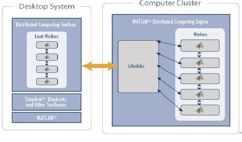 figure 1 from text detection model based on parallel svm algorithm