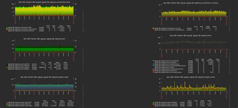 A Large Number Of Connections And Locks In Postgresql · Issue 15547 · Goharborharbor · Github