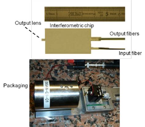 Photography Of The Interferometer Download Scientific Diagram