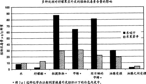Microbiocidal Formulation Comprising Essential Oils Or Their Derivatives Eureka Patsnap