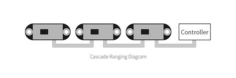 Tof Time Of Flight Laser Range Sensor Uart Can Bus Cascading Support Comes With Host