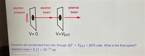 Solved Electrons Are Accelerated From Rest Through