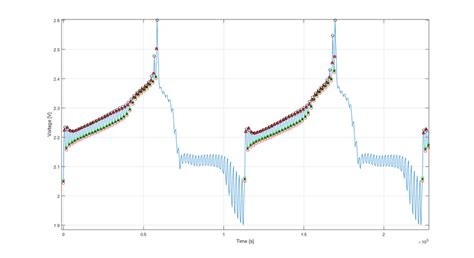 Pulse Based Gitt Methodology Applied To The Lis Battery For Model