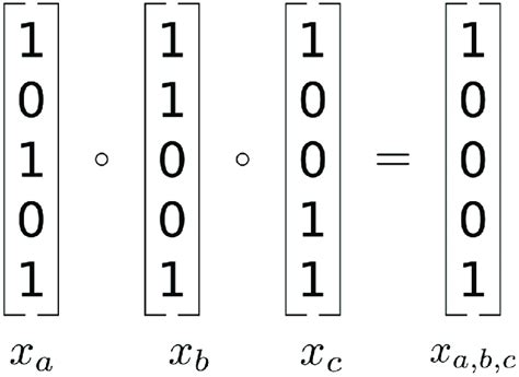 creation of three way interaction effect columns download