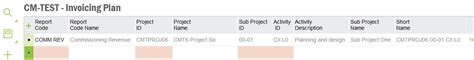 Data Migration Invoicing Plan IFS Community