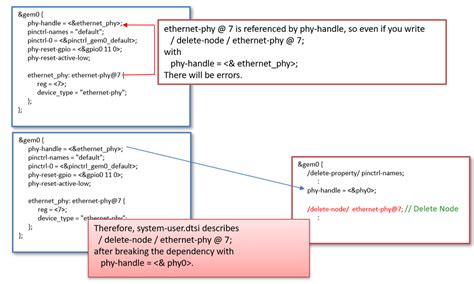使用 PetaLinux 自定义 ZynqMP 平台 知乎