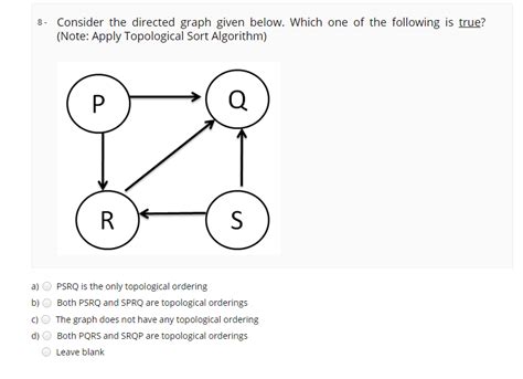 Solved Consider The Directed Graph Given Below Which One Chegg