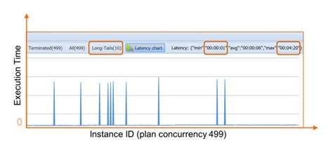The Journey Of An Sql Query In The Maxcompute Distributed System