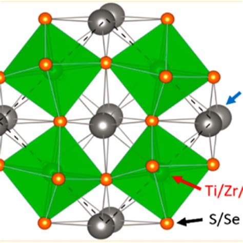 Ideal Abx3 Structure Reprinted With Permission From Tiwari Et Al