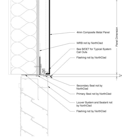 Acm Details Northclad