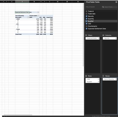 Create A New Row In Pivot Table To Calculate Difference Rexcel