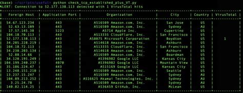 Binh Lam On Linkedin Cybersecurity Threatdetection Python Automation Networkmonitoring