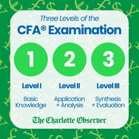 Cfa® Requirements How To Get Cfa® Certification
