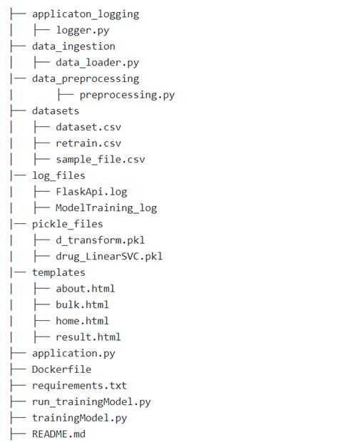 github manvendrasrathore20015 drug review sentiment flask deployment