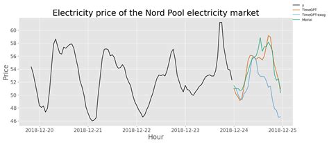 15 Foundation Forecasting Models Forecasting Principles And Practice