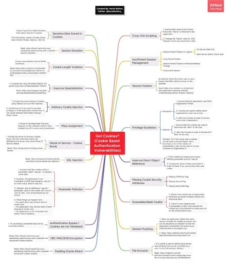 Het Mehta On Linkedin Bugbounty Infosec