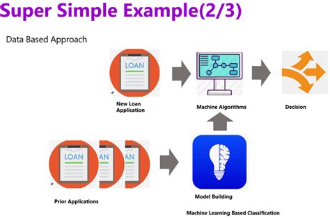Top 5 Lessons Learnt From My Analytics Translation Roles Shecancode