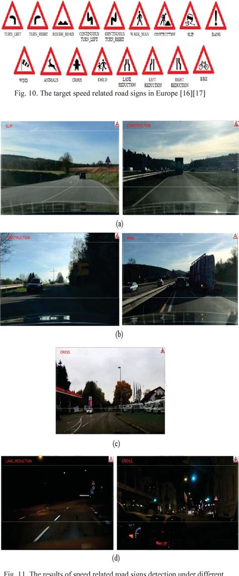 figure 1 from triangular road signs detection and recognition algorithm and its embedded system