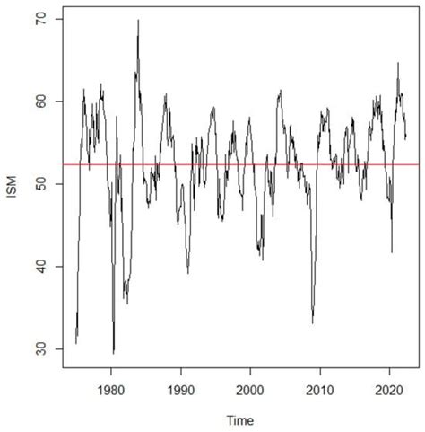 Forecasting Mdpi On Linkedin Bootstrapping State Space Models Distribution Free Estimation In