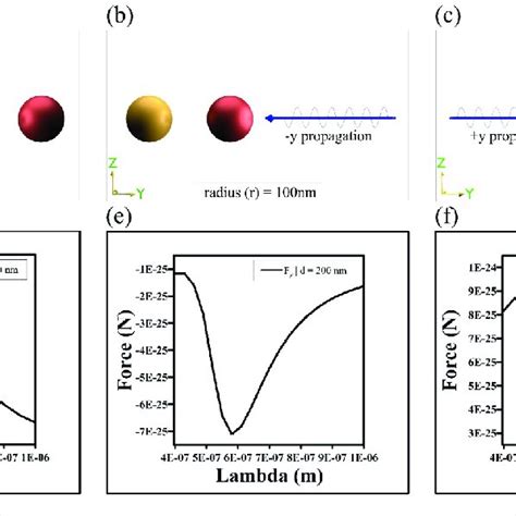 A X Polarized Plane Wave Is Propagating In The Y Direction